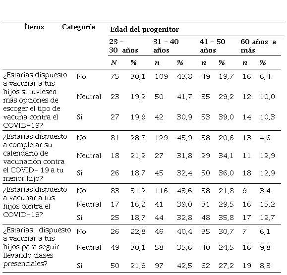 Disposición de padres para vacunar a menores de 11 años contra COVID-19 ...