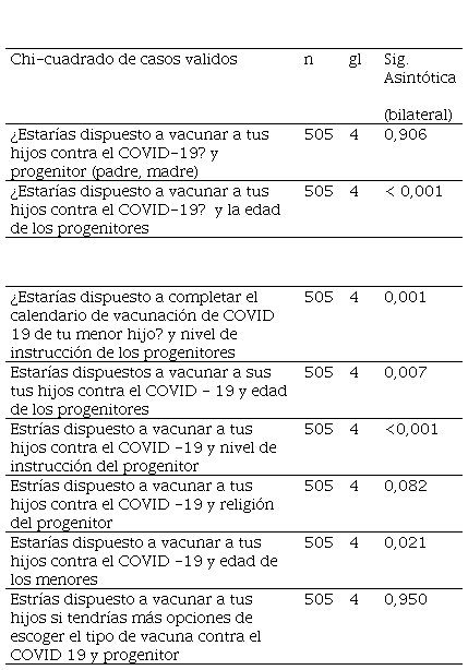 Disposición de padres para vacunar a menores de 11 años contra COVID-19 ...