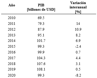 De una Economía Popular y Solidaria rumbo a una Economía Social y ...