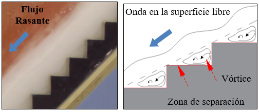 Modelación Numérica del Flujo Rasante en una Rápida Escalonada ...