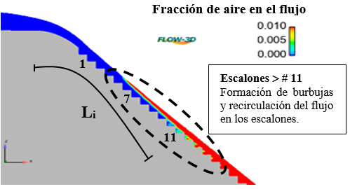 Modelación Numérica del Flujo Rasante en una Rápida Escalonada ...