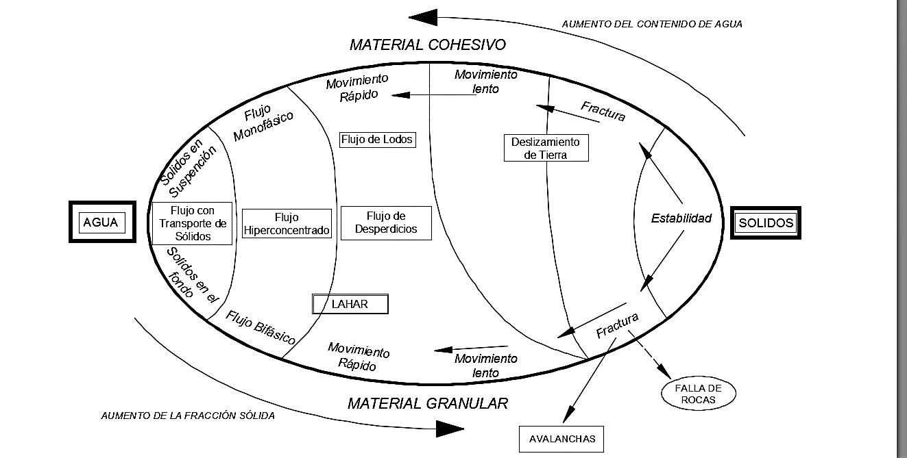 Diagrama De Lahar Lahar Como Flujo De Lodo De Material Volcánico