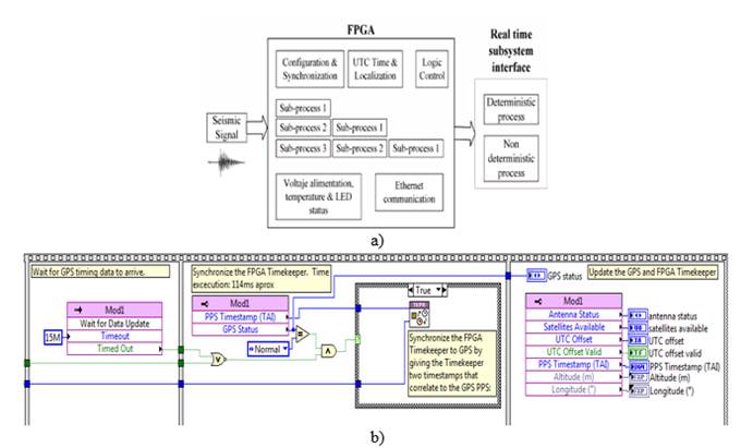 Seismic Sensor Array for Lahar Detection at Cotopaxi Volcano Based on a ...